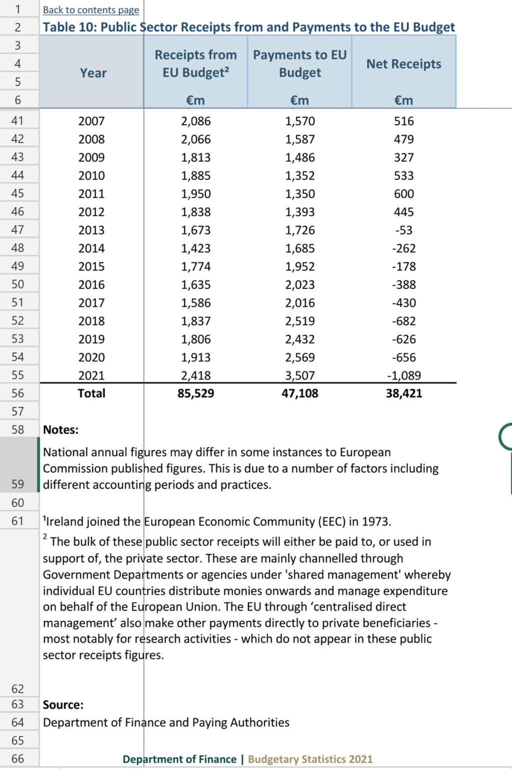 The Irish Freedom Party - Restoring National Democracy
